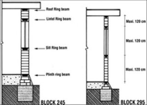 Design and masonry - Auroville Earth Institute