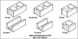 Hollow Interlocking Blocks - Auroville Earth Institute